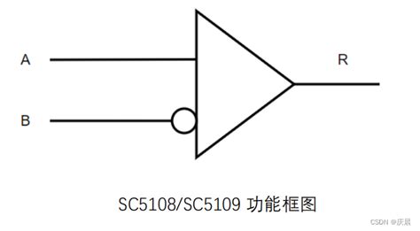 高速 Lvds 线路发射器接收器 国产芯片推荐lvds收发器芯片 Csdn博客
