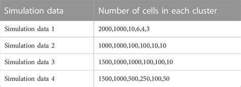 Frontiers Progclust A Progressive Clustering Method To Identify Cell Populations