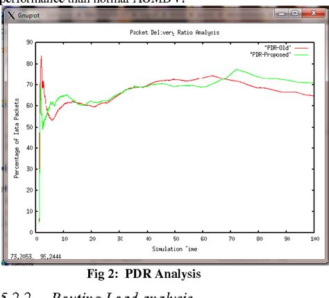 Figure 2 From Dynamic Queue And Tcp New Reno Based Multipath Load Balancing Congestion Control