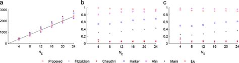 Ellipse Detection Characteristics For The Experiment In Section In Download Scientific