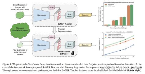 CV计算机视觉每日开源代码Paper with code速览 知乎