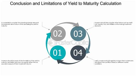 Yield To Maturity