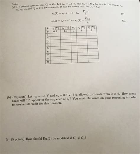 ΣΔ Modulator Vop Figure 1 Assumptions A Di And 2
