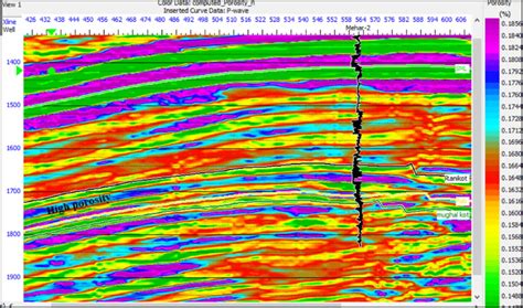 Seismic Section Computed Porosity Volume Download Scientific Diagram