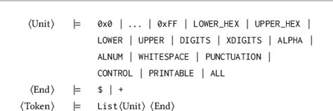 Figure 1 From Recovering Structure Of Input Of A Binary Program Semantic Scholar