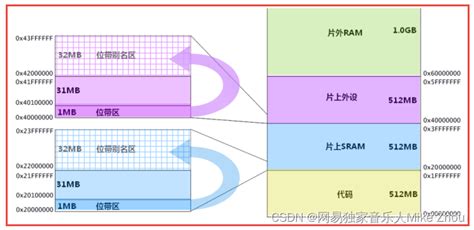 【stm32】低功耗模式下gpio、外设、时钟省电配置避坑 mcu低功耗 gpio配置 csdn博客