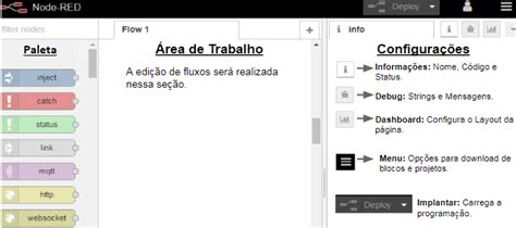 estação meteorológica com esp32 e node red curto circuito componentes eletrônicos e arduino