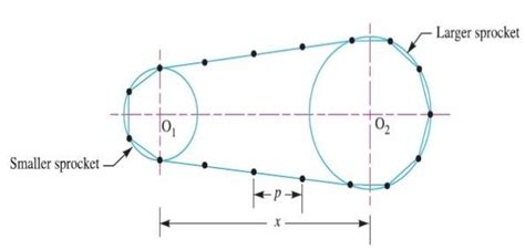 Distance Between Sprocket And Length Of Chain Download Scientific Diagram