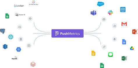 pushmetrics a better way to deliver insights to your team and clients