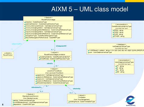 Ppt Aixm 5 Overview Powerpoint Presentation Free Download Id1778655