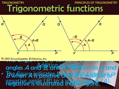 Principles Of Trigonometry Animated