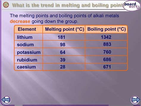 Melting Point Of Metals Chart