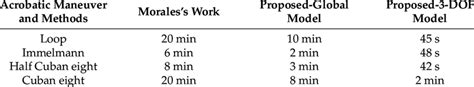 Calculation Efficiency Comparison Download Scientific Diagram