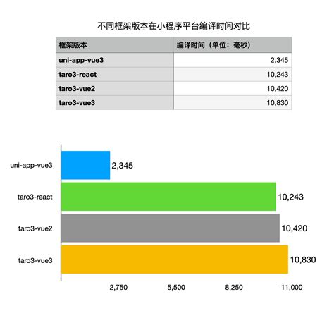 vue3和vite双向加持，uni app性能再次提升 dcloud问答