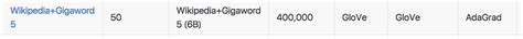 TensorFlow 07 Word Embeddings 2 Loading Pre Trained Vectors IreneLi