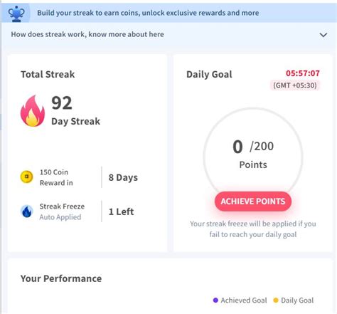 Anant D On Linkedin Scaler Scalerlearning Scalerdiscord Interviewbit Memorieswithscaler