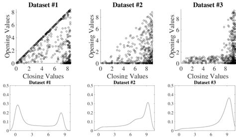 Identified Pm Spaces And Corresponding 1d Gaussian Kernel Estimates For Download Scientific