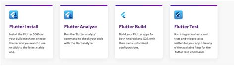 Top Resources To Level Up Your Flutter Development Skills Bitrise