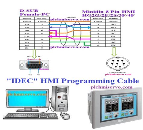 Diycable Idec Programming Cable Idec Hmi Hg2g2f2s3f 4f