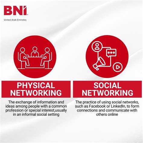 Bni United Arab Emirates On Linkedin Physicalnetworking