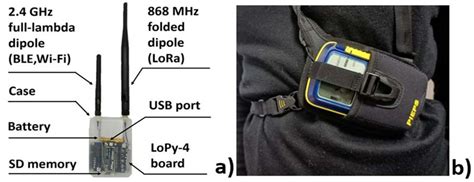 A Lopy 4 Expansion Board Tested In Bletterbach Canyon B Reference