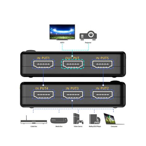 4k Hdmi Switch Splitter 5 Port Selector Switcher Hub Ir Remote Hdtv 5 In 1 Out A Grade Appleme