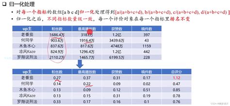 数学建模 层次分析法~~深入解读层次分析模型数学建模 Csdn博客 数学建模 层次分析法~~深入解读层次分析模型数学建模 Csdn博客