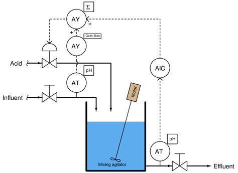 31 5 Feedforward Control