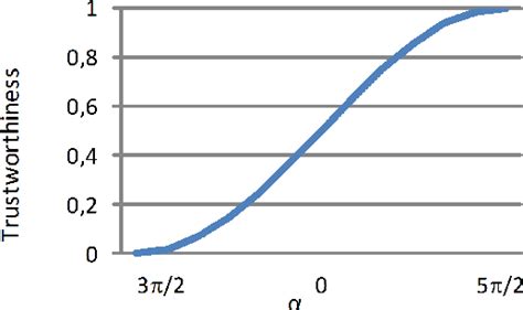 Figure 11 From Negotiation And Argumentation In Multi Agent Systems Fundamentals Theories