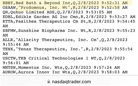 Ssr Short Sale Rule “supposed” To Be In Effect Js 🚀 Rbbby