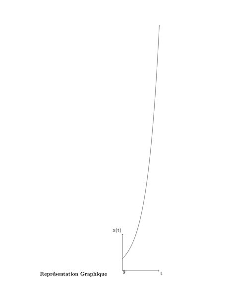 Asymptote How Do I Set The Size Of My Diagram In Order To Prevent My Function From Overflowing