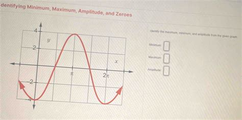 Identifying Minimum Maximum Amplitude And Zeroes Identify The