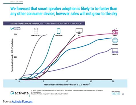 Desktop Virtual Assistant