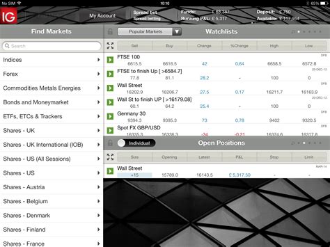Trading With The Ipad Using Ig Index Vince Stanzione Trade Your Way To Financial Freedom