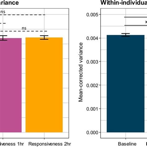 Within Individual And Between Individual Variance Components Download Scientific Diagram