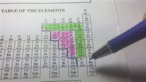 Polyatomic Ions Trick YouTube