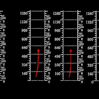 Longitudinal Component Of The Average Flow Velocity In The Prototype Download Scientific
