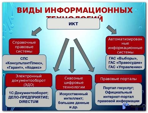 Word Excel помощь студентам заказать онлайн Word Excel Powerpoint Access и многое