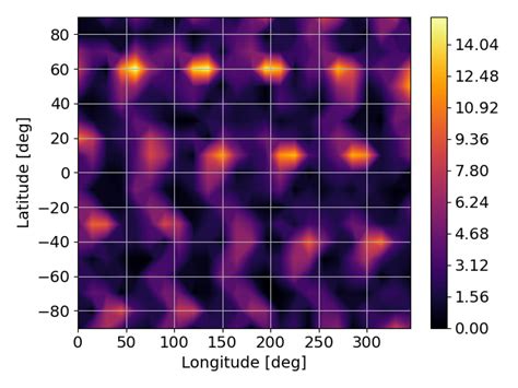Reference And Reconstructed Density Field Reconstruction Error