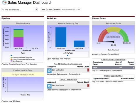 Creating Dashboards In Salesforce Salesforce Ben
