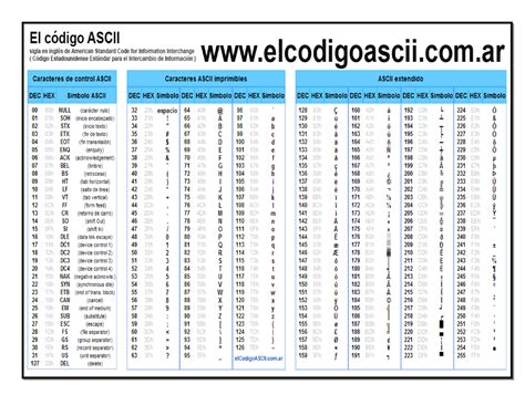Ascii Codigos Ascci Fundamentos De Informatica Studocu