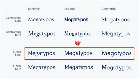 Font Matrix See Pair Typefaces Like Never Before Pimp My Type