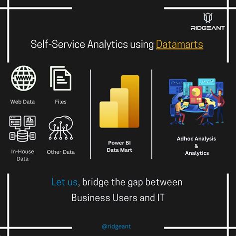 Ridgeant Technologies On Linkedin Powerbi Datamart