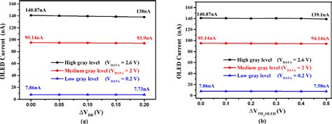 Figure 6 From An Active Matrix Organic Light Emitting Diode Pixel Circuit Featuring Mobility