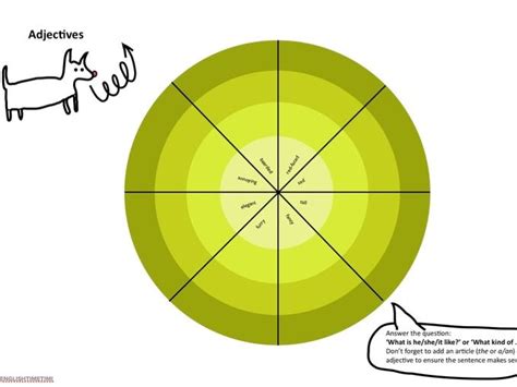 Word Classes Teaching Resources Word Classes Teaching Resources