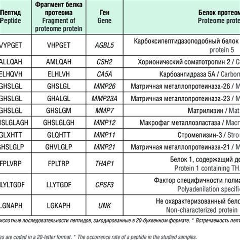 Spatial Structure Of Ikbkb Kinase Model Based In The Pdb 4kik File