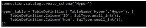 Tableau Hyper How To Create A Tableau Hyper File Formats Tableau Hyper How To Create A Tableau Hyper File Formats