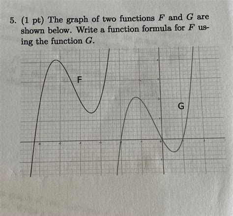 Solved 1 Pt The Graph Of Two Functions F And G Are Shown Chegg Com