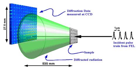 Coherent X Ray Diffraction Imaging Applied To The Determination Of 2d