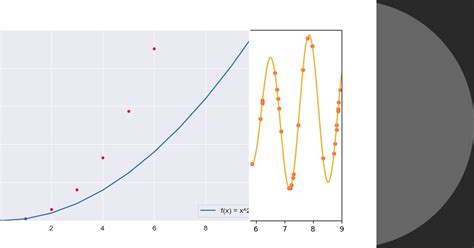 List Data Viz Curated By Sphyrnidae Medium